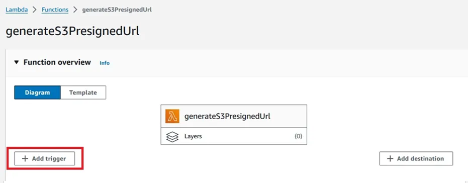 File upload with Amazon S3 presigned URLs